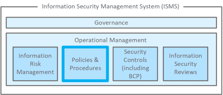 Information Security Policies - Blueprint Information Security